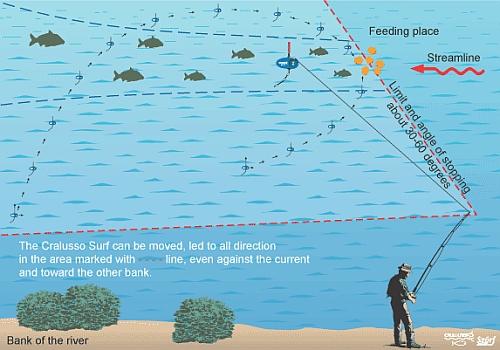 Cralusso Surf Floats - Matchman Supplies